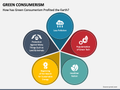 Green Consumerism PowerPoint and Google Slides Template - PPT Slides