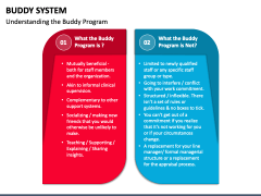 Buddy System PowerPoint and Google Slides Template - PPT Slides