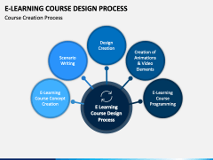 E-Learning Course Design Process PowerPoint and Google Slides Template ...