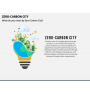 Carbon Offset PowerPoint Template and Google Slides Theme