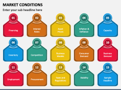 Market Conditions PowerPoint and Google Slides Template - PPT Slides