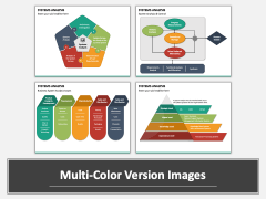 Systems Analysis PowerPoint and Google Slides Template - PPT Slides