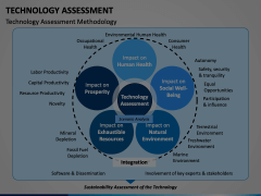 Technology Assessment PowerPoint and Google Slides Template - PPT Slides