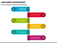 Unplanned Maintenance PowerPoint and Google Slides Template - PPT Slides