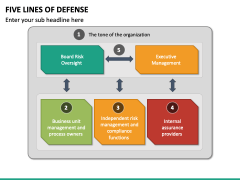 Five Lines of Defense PowerPoint and Google Slides Template - PPT Slides