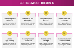 Theory U PowerPoint and Google Slides Template - PPT Slides