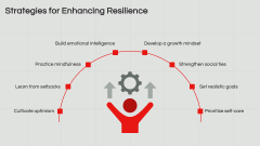 Adult Resilience PowerPoint and Google Slides Template - PPT Slides