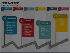 PMO Roadmap PowerPoint and Google Slides Template - PPT Slides