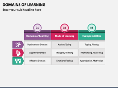 Domains of Learning PowerPoint and Google Slides Template - PPT Slides