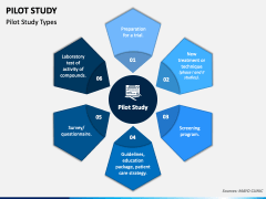 Pilot Study PowerPoint and Google Slides Template - PPT Slides