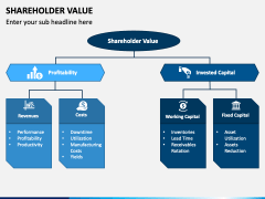 Shareholder Value PowerPoint and Google Slides Template - PPT Slides