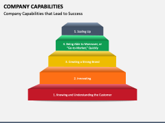 Company Capabilities PowerPoint and Google Slides Template - PPT Slides