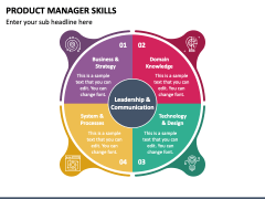 Product Manager Skills PowerPoint and Google Slides Template - PPT Slides