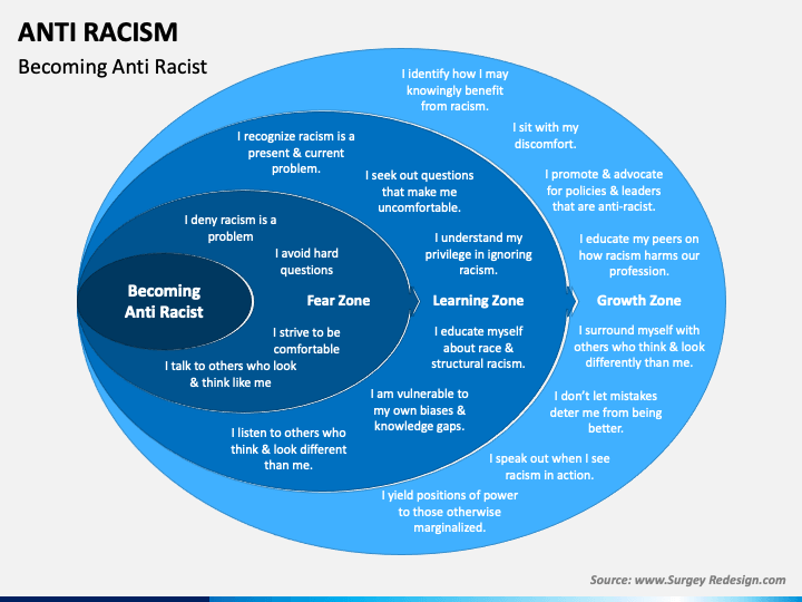 Anti Racism PowerPoint and Google Slides Template - PPT Slides