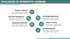 Interactive Learning PowerPoint and Google Slides Template - PPT Slides