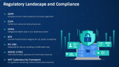 Cybersecurity in Digital Transformation PowerPoint and Google Slides Template - PPT Slides