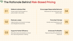 Risk Based Pricing PowerPoint and Google Slides Template - PPT Slides