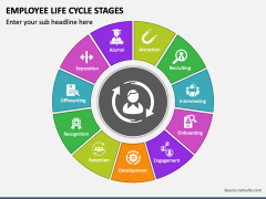 Employee Life Cycle Stages - Free Download | PowerPoint Template ...