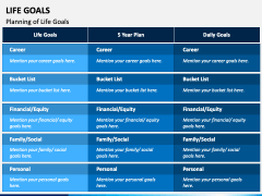 Life Goals PowerPoint and Google Slides Template - PPT Slides