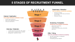 5 Stages Recruitment Funnel PowerPoint and Google Slides Template - PPT ...
