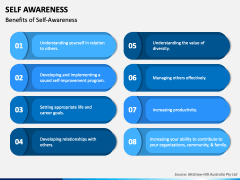 Self Awareness PowerPoint and Google Slides Template - PPT Slides
