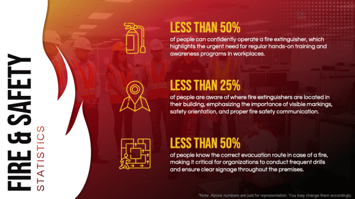 Free - Fire Safety Training PowerPoint and Google Slides Template - PPT ...