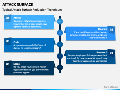 Attack Surface PowerPoint and Google Slides Template - PPT Slides