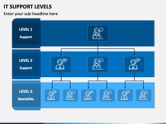 IT Support Levels PowerPoint and Google Slides Template - PPT Slides