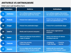 Antivirus Vs Antimalware PowerPoint and Google Slides Template - PPT Slides