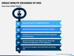 Single Minute Exchange of Dies PowerPoint and Google Slides Template ...