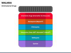 Free Malaria PowerPoint and Google Slides Template - PPT Slides