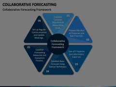 Collaborative Forecasting PowerPoint and Google Slides Template - PPT ...