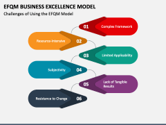 EFQM Business Excellence Model PowerPoint and Google Slides Template - PPT Slides