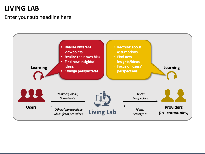 Living Lab PowerPoint and Google Slides Template - PPT Slides