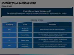 Earned Value Management PowerPoint and Google Slides Template - PPT Slides