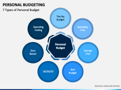 Personal Budgeting PowerPoint and Google Slides Template - PPT Slides