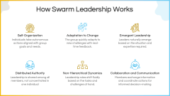 Swarm Leadership PowerPoint and Google Slides Template - PPT Slides