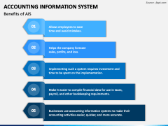 Accounting Information System PowerPoint and Google Slides Template ...