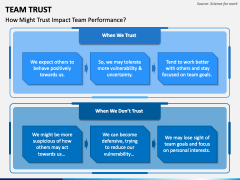 Team Trust PowerPoint and Google Slides Template - PPT Slides