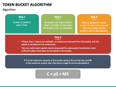 Token Bucket Algorithm PowerPoint and Google Slides Template - PPT Slides