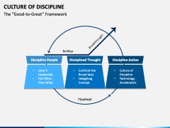 Culture of Discipline PowerPoint and Google Slides Template - PPT Slides