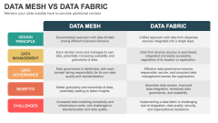 Data Mesh Vs Data Fabric PowerPoint and Google Slides Template - PPT Slides