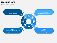 Learning Loop PowerPoint and Google Slides Template - PPT Slides