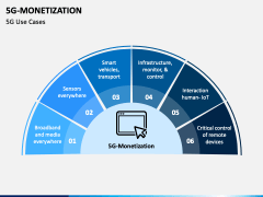 5G Monetization PowerPoint and Google Slides Template - PPT Slides