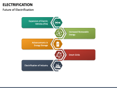 Electrification PowerPoint and Google Slides Template - PPT Slides
