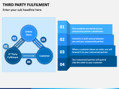 Third Party Fulfilment Model PowerPoint and Google Slides Template ...