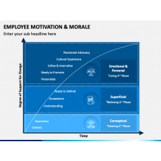 Motivation PowerPoint & Google Slides Templates - Page 3/