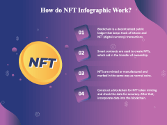 NFT Infographic for PowerPoint and Google Slides - PPT Slides