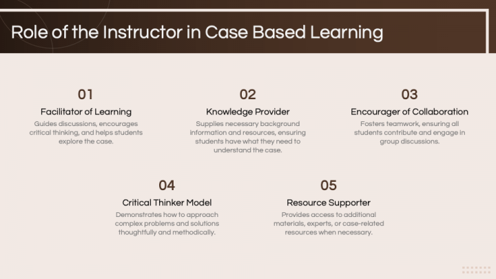Case-Based Learning PowerPoint and Google Slides Template - PPT Slides