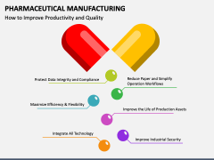 Pharmaceutical Manufacturing PowerPoint and Google Slides Template - PPT Slides